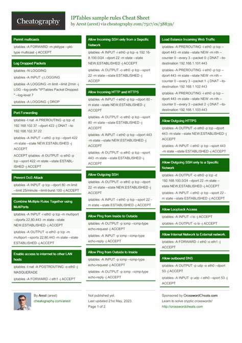 Iptables Sample Rules Cheat Sheet By Arest Download Free From Cheatography