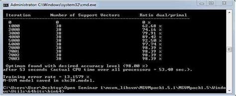 Error Rate Of Trained Femur Dataset Download Scientific Diagram