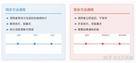 并发编程核心同步异步阻塞非阻塞并发并行全解析 知乎