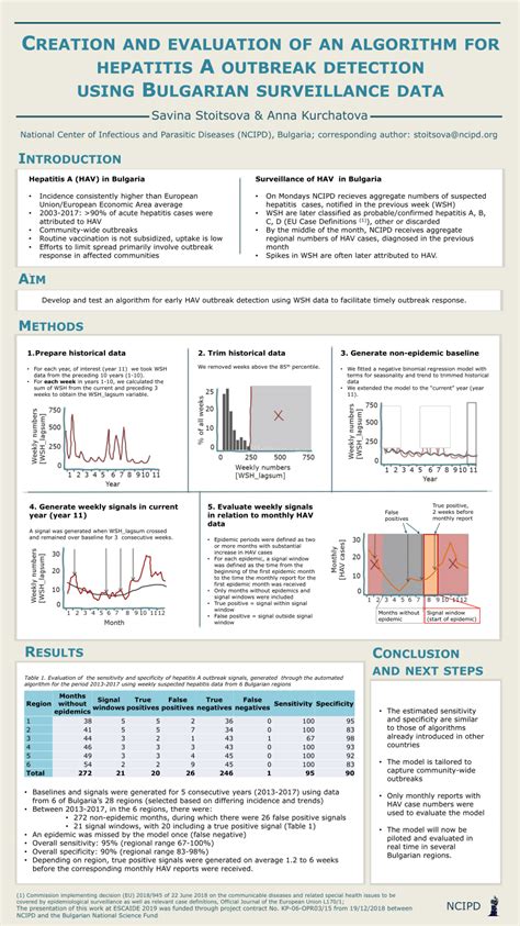 Pdf Creation And Evaluation Of An Algorithm For Automated Hepatitis A