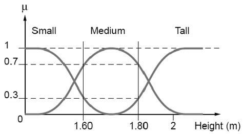 membership function variable and linguistic term [5] download