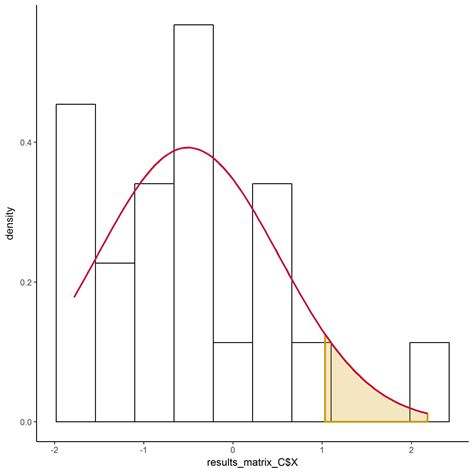 R Generating Multiple Plots Containing Functions In Ggplot Stack Overflow
