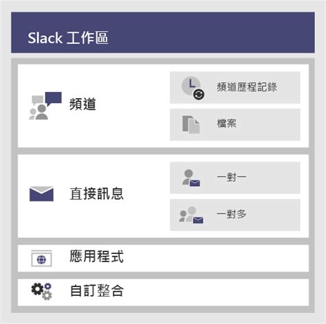 從 Slack 移轉到 Microsoft Teams Microsoft Teams Microsoft Learn