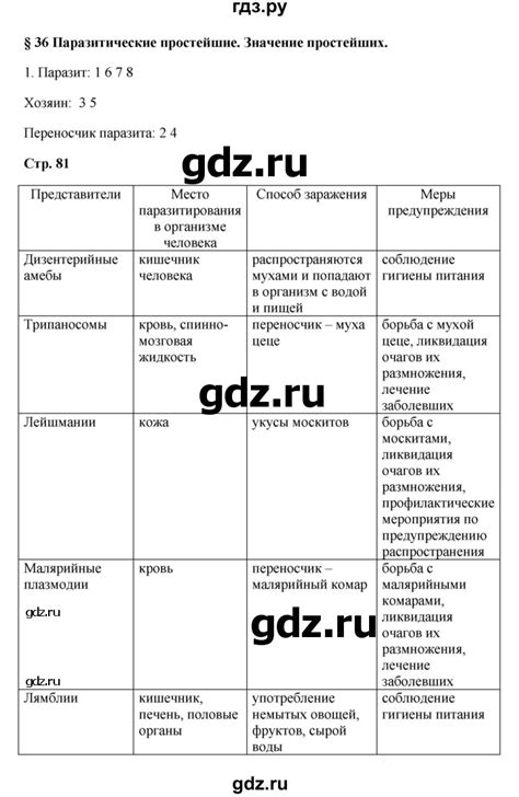 ГДЗ параграф 36 биология 7 класс рабочая тетрадь Пасечник, Суматохин