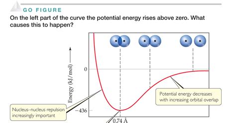 What Is The Difference Between A Compound And A Molecule