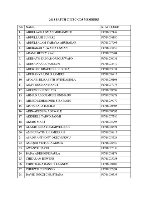 2018 Batch C Icpc Cds Members New Pdf