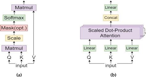 Figure 1 From A Multi Attention Unet For Semantic Segmentation In