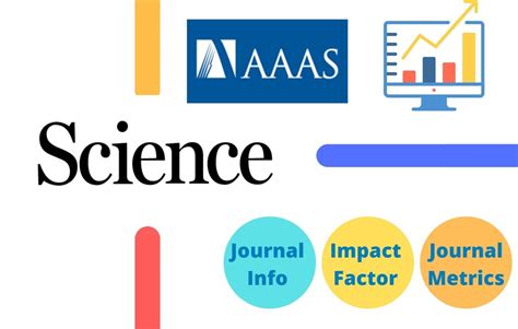 Latest Cureus Impact Factor 2025 Journal Impact Factor