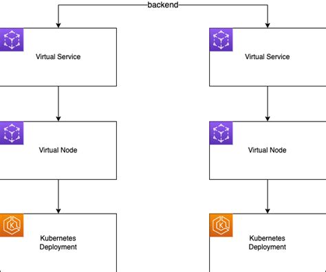 Set Up Mtls In App Mesh In 3 Steps By Peng Hiang Low Government