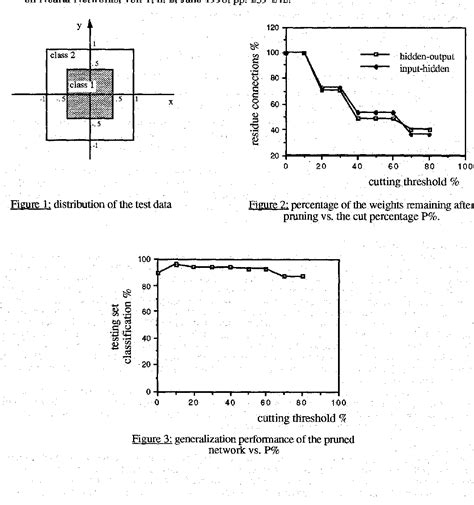 Figure 3 From A Pruning Technique Maximizing Generalization Semantic