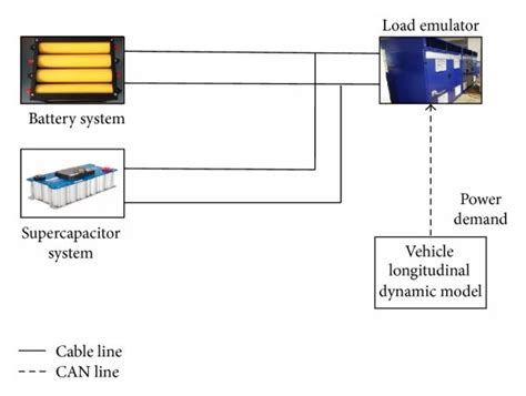 A Passive Topological Structure Download Scientific Diagram