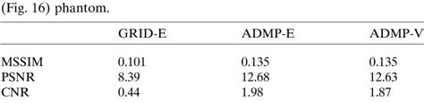 Table 2 From Fast Iterative Reconstruction Of Data In Full Interior