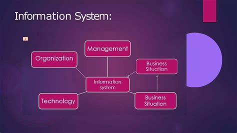 Mis Ppt 1pptx Free Download