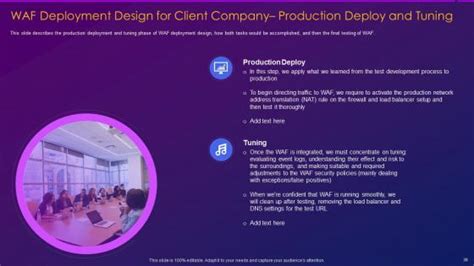 Web Application Firewall Waf It Powerpoint Slides De Apresentação Gráficos De Apresentação
