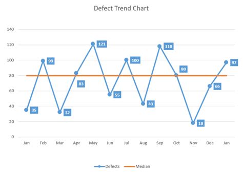 How To Create A Run Chart In Excel Free Templates
