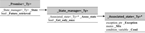 并发编程（8）—— std async、std future 源码解析 知乎
