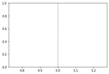 How To Draw Vertical Line In Python