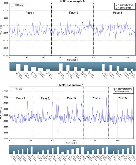 figure 1 from unsupervised machine learning for flaw detection in
