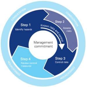 Risk Assessment Procedures Yenem Engineering Services