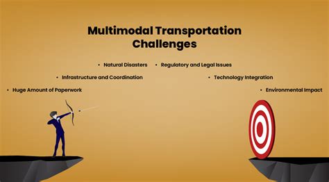 Multimodal Transportation Definition Challenges And Solutions Ctrunk