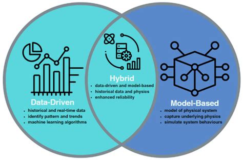 Exploring Digital Twin Based Fault Monitoring Challenges And Opportunities Pmc