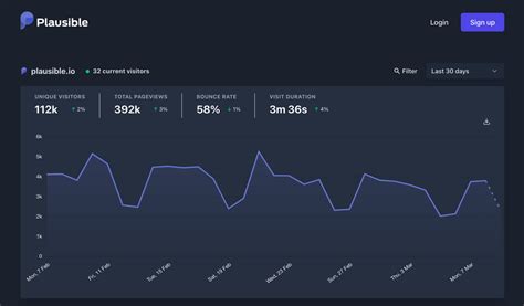 Ghost Integrations To Grow Your Publishing Business
