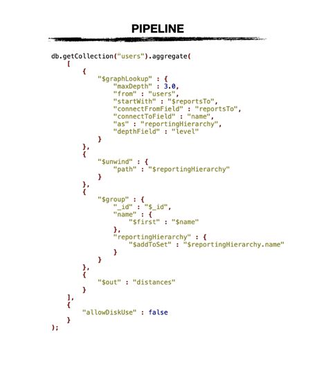 MongoDB Aggregation Framework Simply Technologies