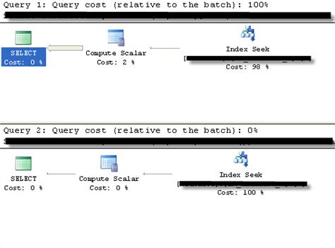 Sql Server Is There A Difference In Performance Between Date And Getdate Database