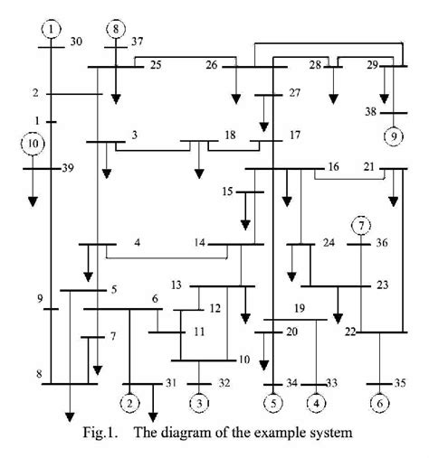 Table I From Power Oscillation Characteristics Of Large Power Systems Under Random Disturbances