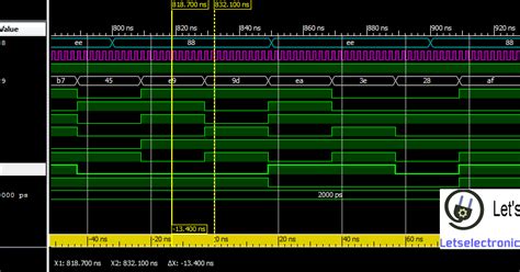 Lets Electronic Digital Decimation Filter Using Fpga Board