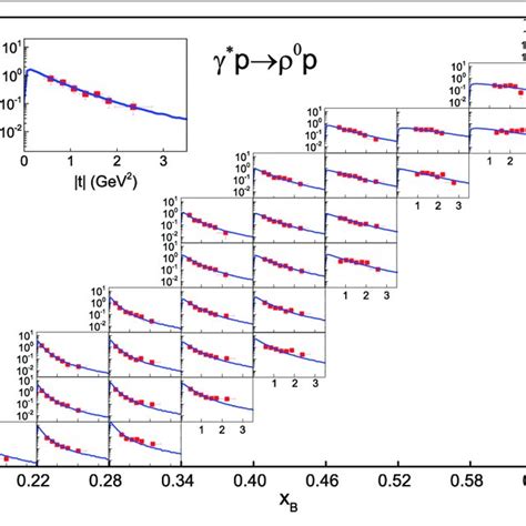 The Differential Cross Section Dσ D T In T Of C P → π N Process
