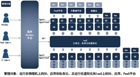 「云端的devops」系列之大话devops解决方案变迁 Infoq