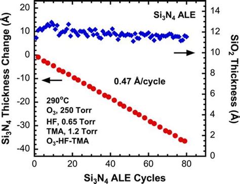 Thermal Atomic Layer Etching Of Silicon Nitride Using An Oxidation And Conversion Etch
