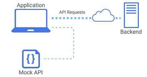 Mock API là gì Cách tạo Mock API server với Postman