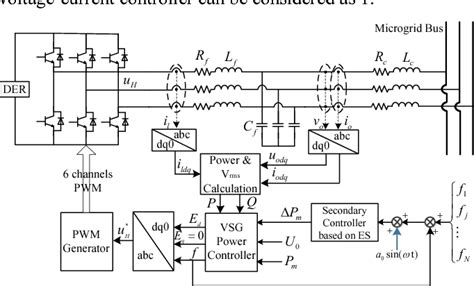 figure 1 from modeling and analysis of secondary controlled virtual