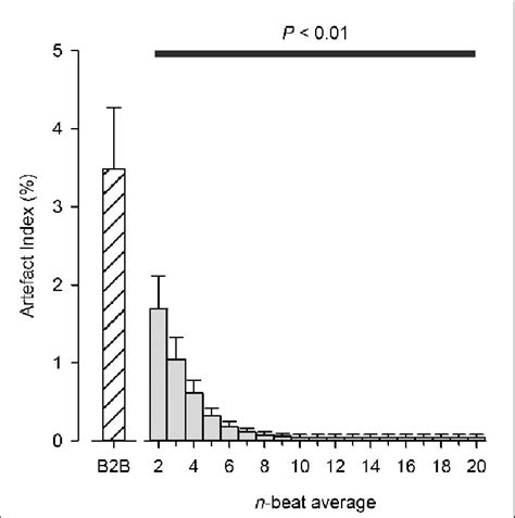 The Impact Of Averaging Window Length On The Prevalence Of Spo 2
