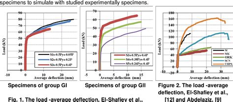 Figure 1 From Analysis Of Externally Prestressed Segmental Box Girders Under Bending Shear And