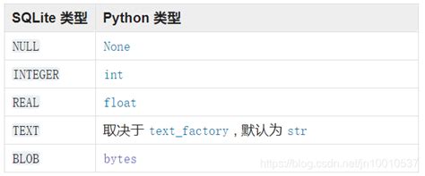 【python3】 Sqlite3操作sqlite数据库存取图片sqlite存图片 Csdn博客