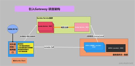 Springcloud Gateway的详细讲解以及完整的示意图和代码演示 上springcloud Gateway 看 掘金