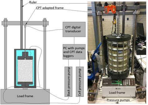 Schematic Diagram Of The Calibration Testing System And An Image Of A