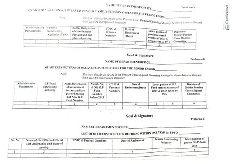 Adeel Saleem On Linkedin Recently A Report Was Sought From The Higher