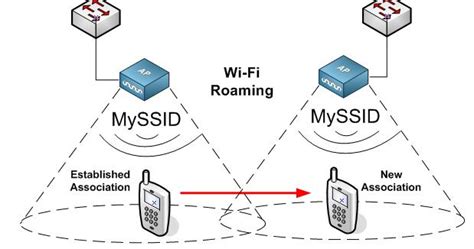 Revolution Wi Fi Wi Fi Roaming Analysis Part 1 Connection Control