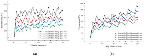 Lubricants Free Full Text ThermalMechanical Coupling Analysis Of WheelRail Sliding