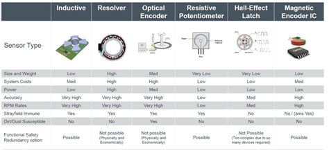 How RF Inductive Sensors Offer An Alternative For Mobile Robot Design The Robot Report