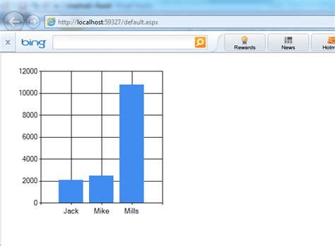 K G Sreeju Getting Started With Chart Control In ASP Net 4 0