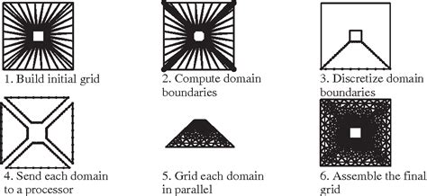 Figure 1 From A Paradigm For Parallel Unstructured Grid Generation Semantic Scholar