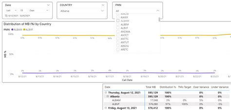 Solved Calculations On Summarized Columns Microsoft Fabric Community