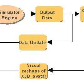 Block Diagram Related To The Implemented Application Download Scientific Diagram
