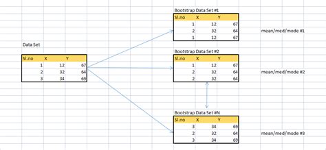The Bootstrap Re Sampling True Geometrys Blog