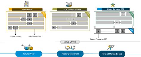 enhancing the sap btp user experience using sap en sap community